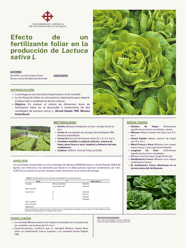 2º POSTER ACADEMICO - Efecto de Un Fertilizante Foliar en La Producción ...