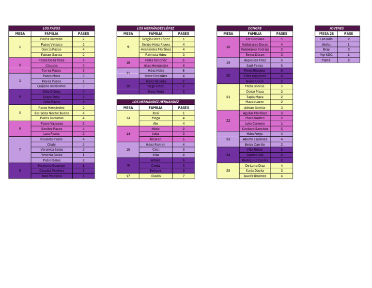 Chucky Fest (Pases) | PDF