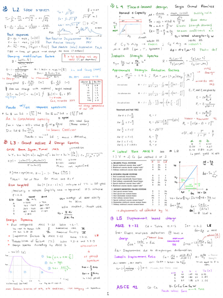 Formulario CEE 287 | PDF | Applied And Interdisciplinary Physics | Solid Mechanics