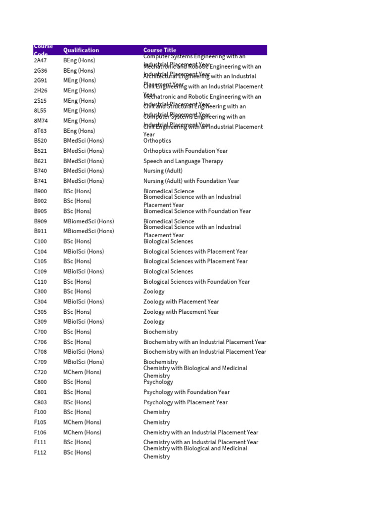 Clearing Courses 8am A Level Results Day 2024 FINAL | PDF | Science