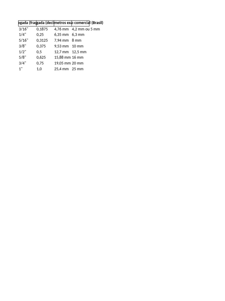 Tabela Vergalhoes Polegada Milimetro | PDF