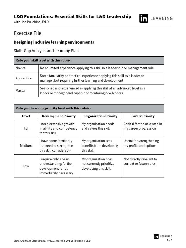 Designing Inclusive Learning Environments | PDF | Employee Retention ...