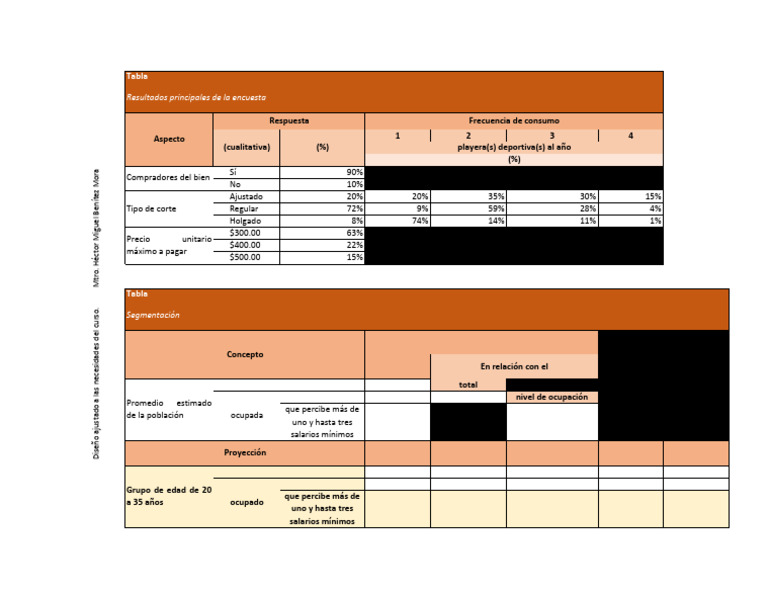 API - E2 C1e Formatos de Trabajo 2 | PDF | Economias