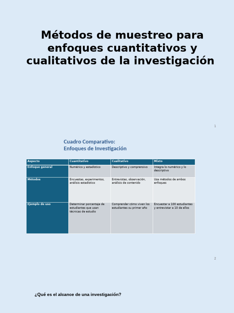 UNIDAD 1 Métodos de Muestreo para Enfoques Cuantitativos y Cualitativos de La Investigación LF ...