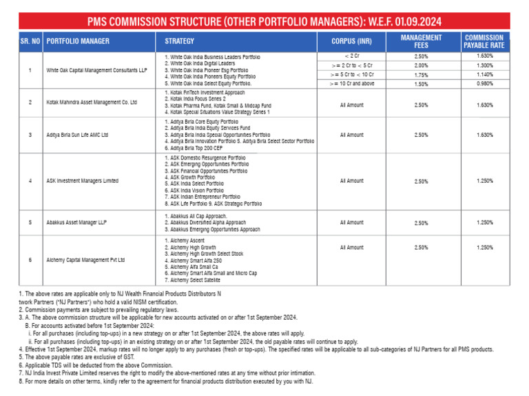 NJ Wealth PMS Commission Structure | PDF | Financial Services | Investing