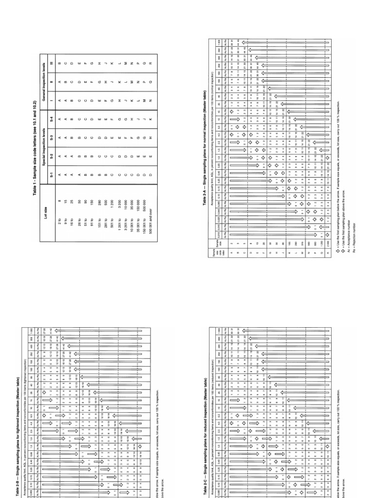 Table Sps Dan Dps | PDF