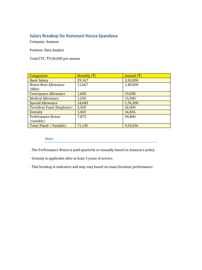 Amazon Salary Breakup Kommani Navya Spandana Colored | PDF
