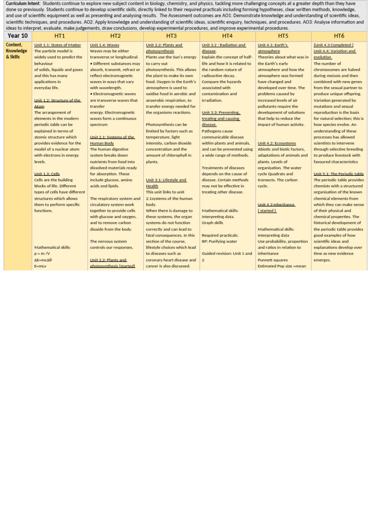 KS4 Combined Science Curriculum Plan | PDF | Reaction Rate | Salt ...