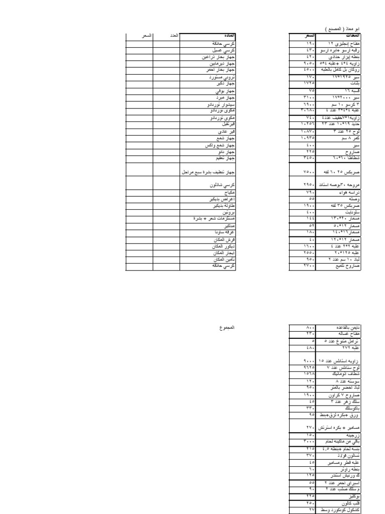 Sheet Abo Moaaz | PDF