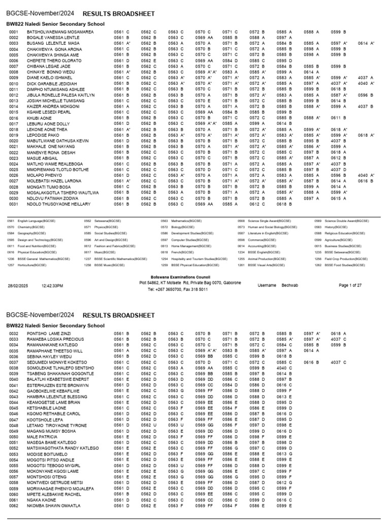 BGCSE November 2024 Results Summary | PDF | Science