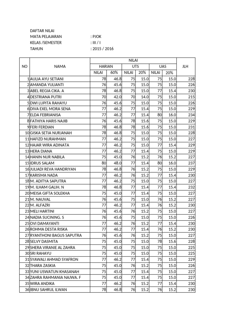 DAFTAR NILAI UAS PJOK | PDF