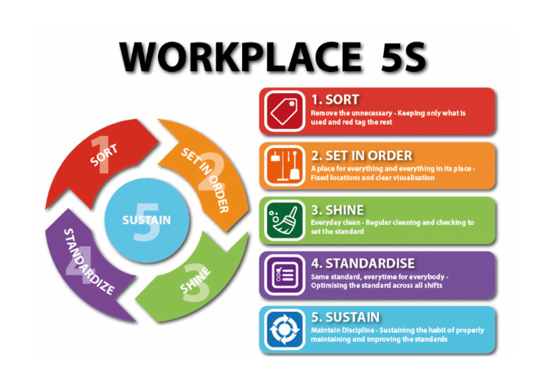 5S Poster | PDF