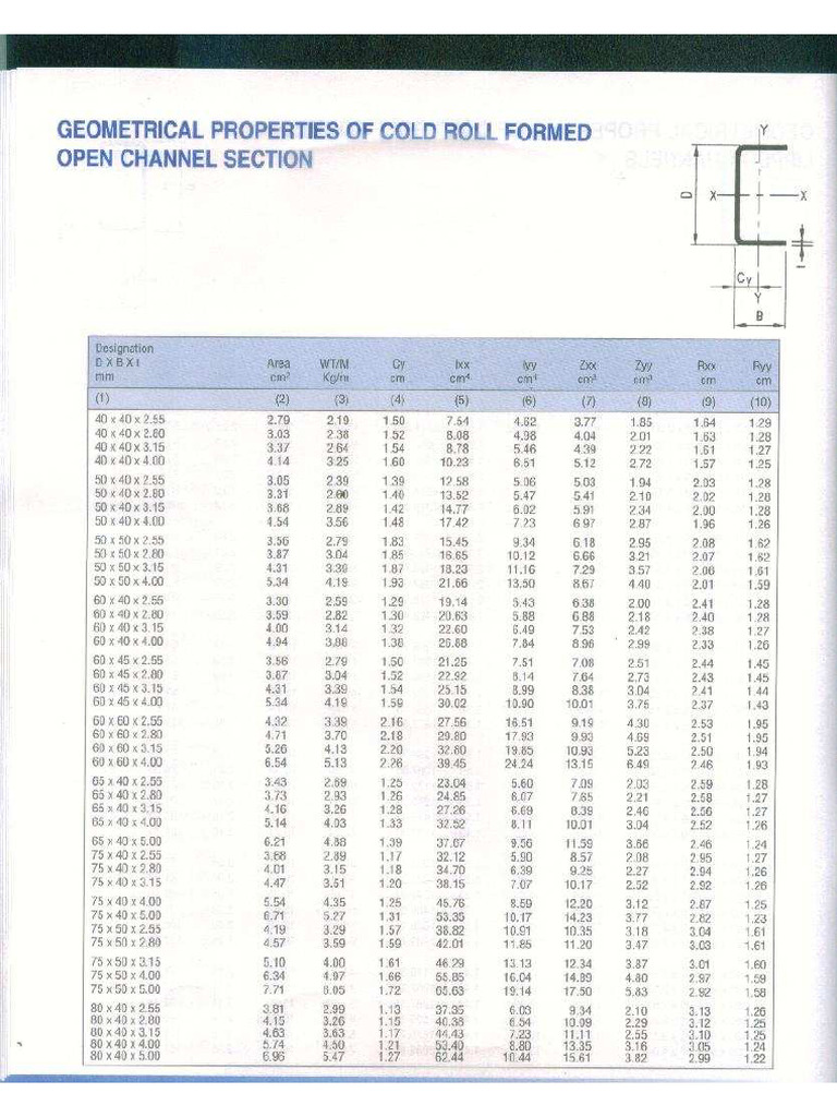 C Sections (Pg. 8-15) | PDF
