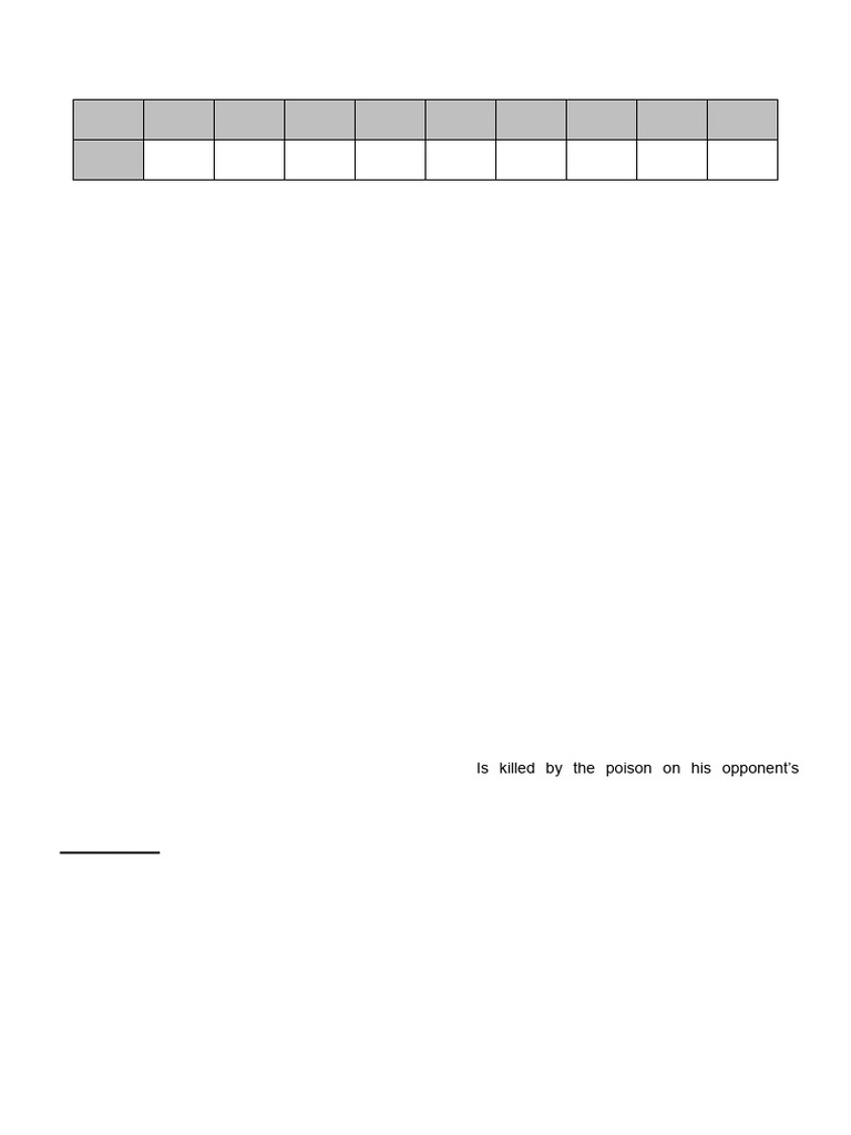 Hamlet Multiple Question On Act V | PDF | Hamlet