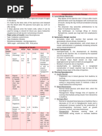 Insulin Mixing Cheat Sheet Guide | PDF