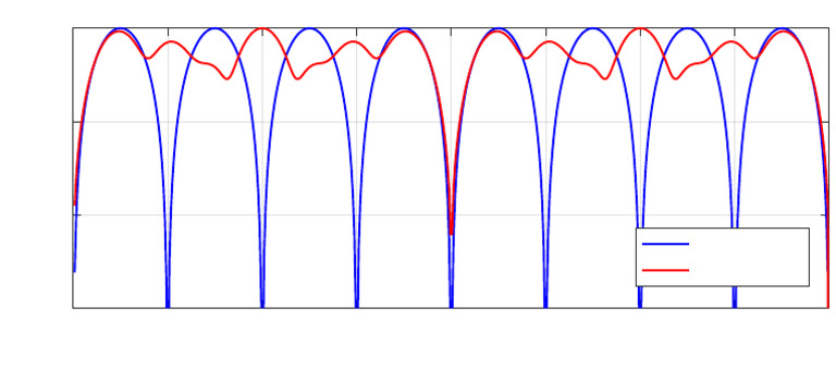 Fig1 Uniform Vs Stagger | PDF