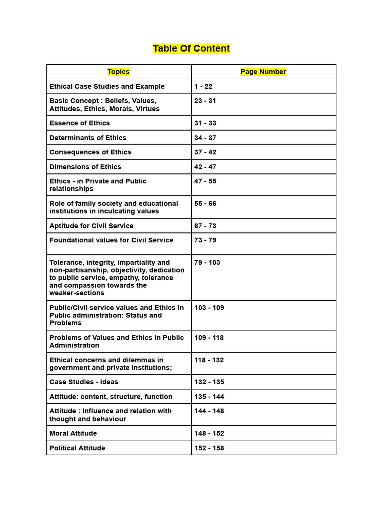 Ethics Handwritten One Liner Notes | PDF | Attitude (Psychology)