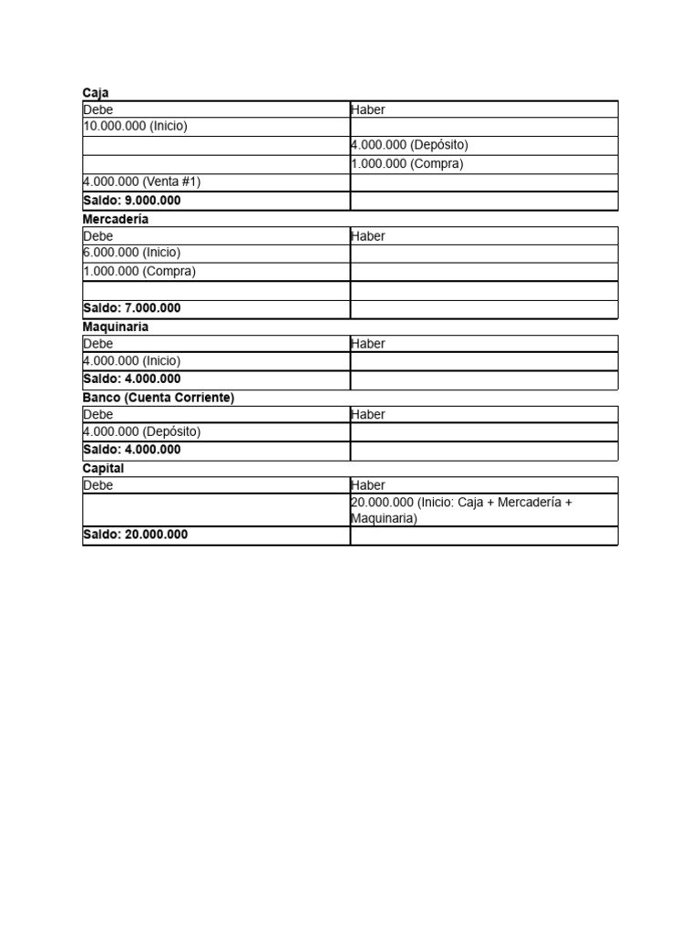 Actividad LUISA . | PDF