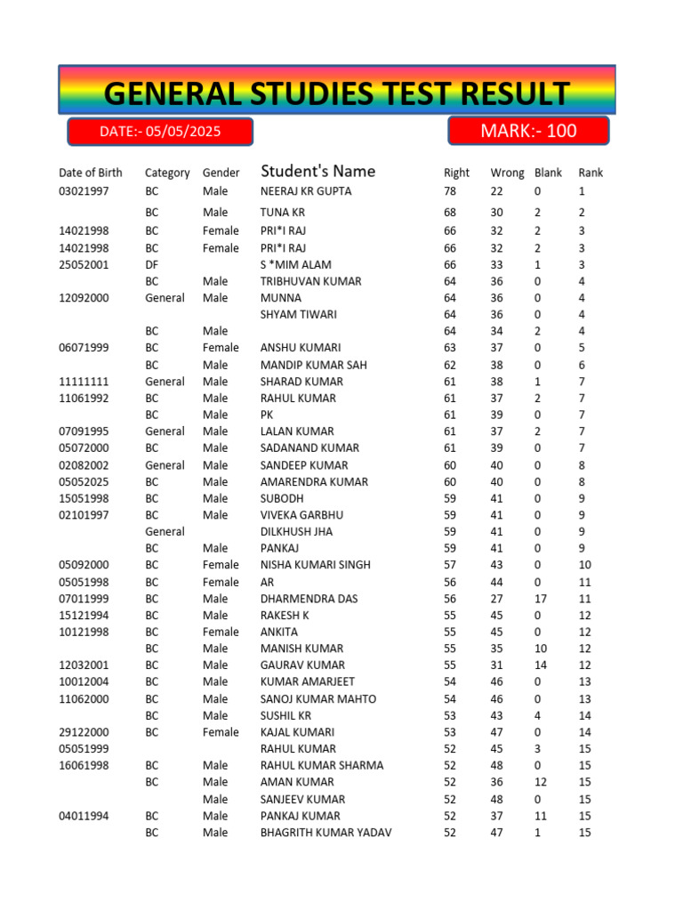 General Studies Test Result-82 (05-05-2025) | PDF