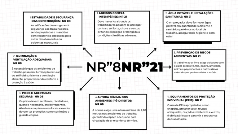 Mapa Mental Sobre NR 08 Edificações & NR 21 Trabalho A Céu Aberto - PDF ...