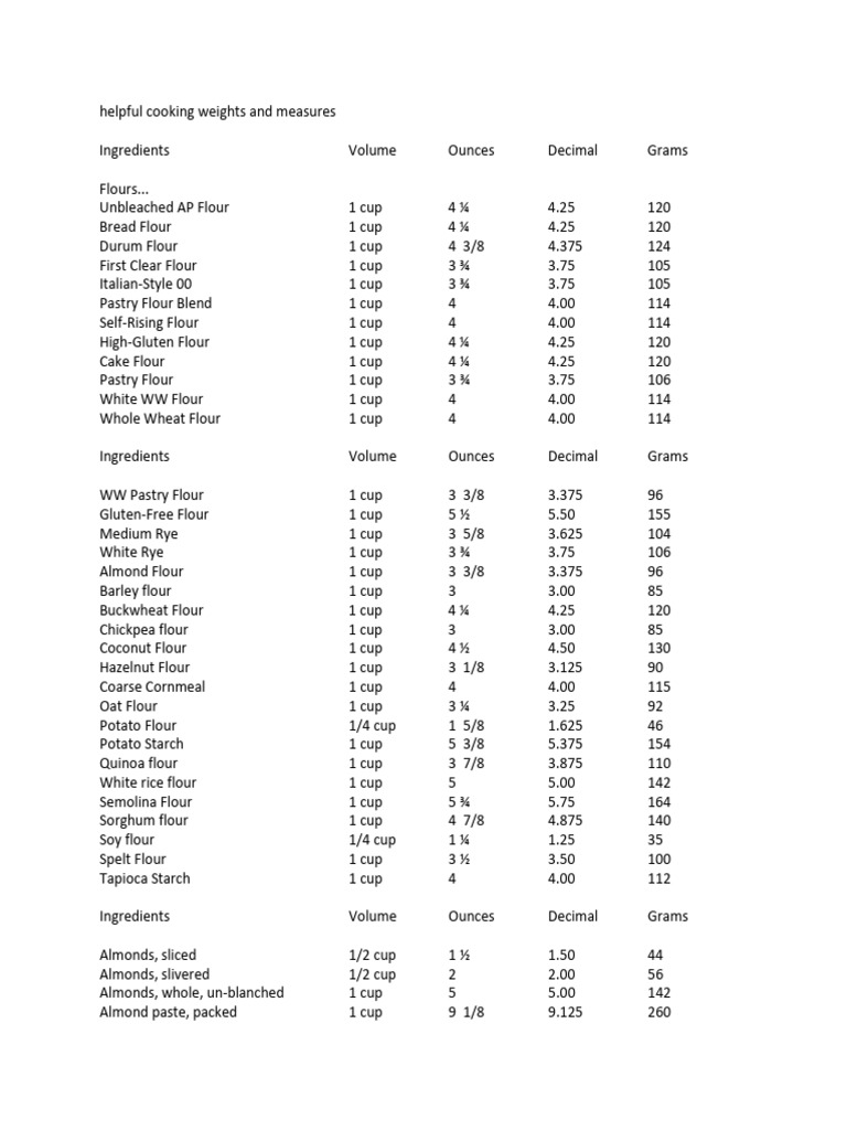 Cooking Weights and Measures | PDF | Flour | Tablespoon