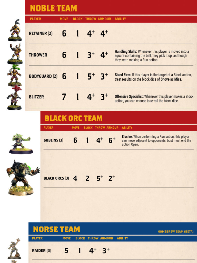 Blitz Bowl Teams | PDF