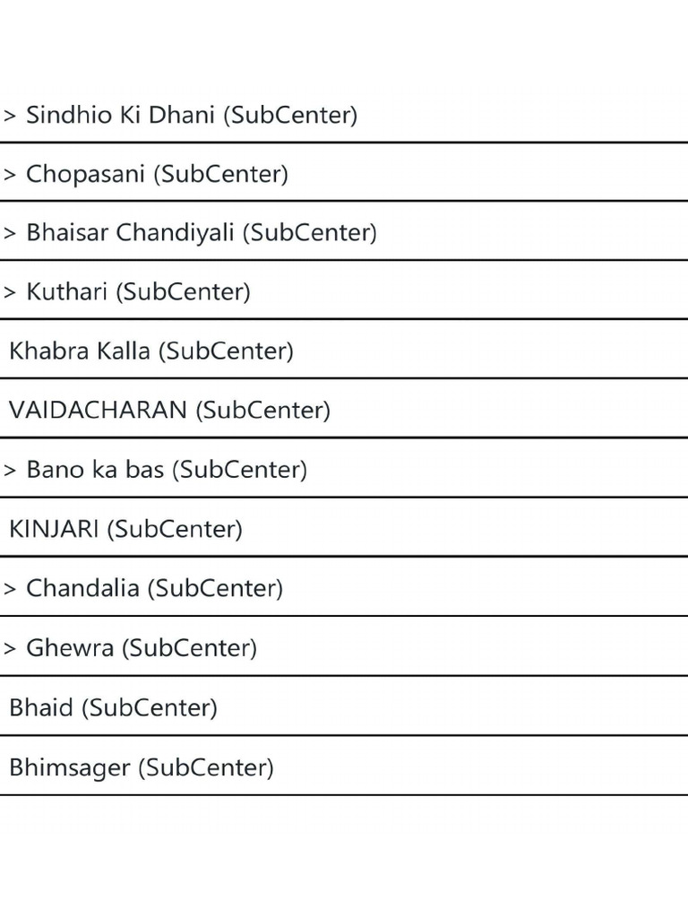 Preference List My | PDF