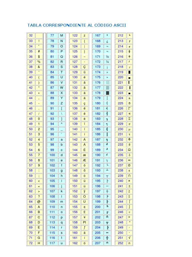 CÓDIGO ASCII | PDF | Cadena (informática) | Ascii