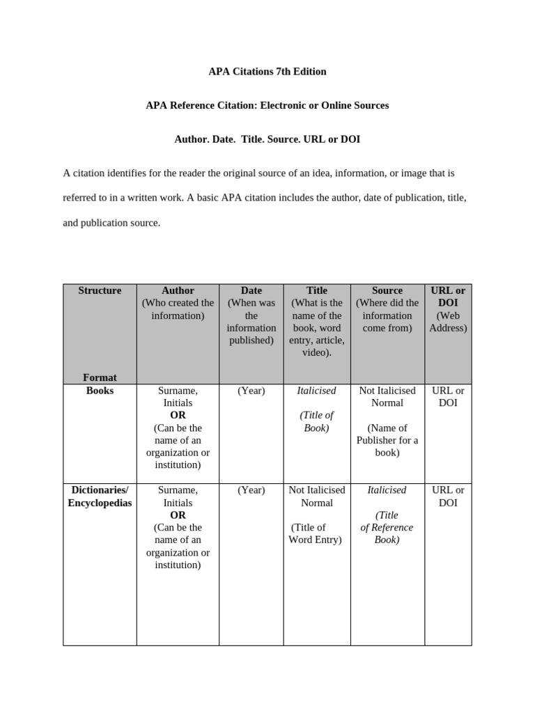 APA Citations 7th Edition | PDF | Digital Object Identifier | Apa Style