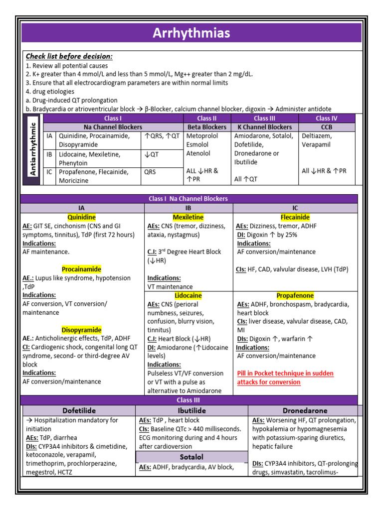 AFib Management: ACLS Drug Guidelines | PDF | Cardiology | Clinical ...