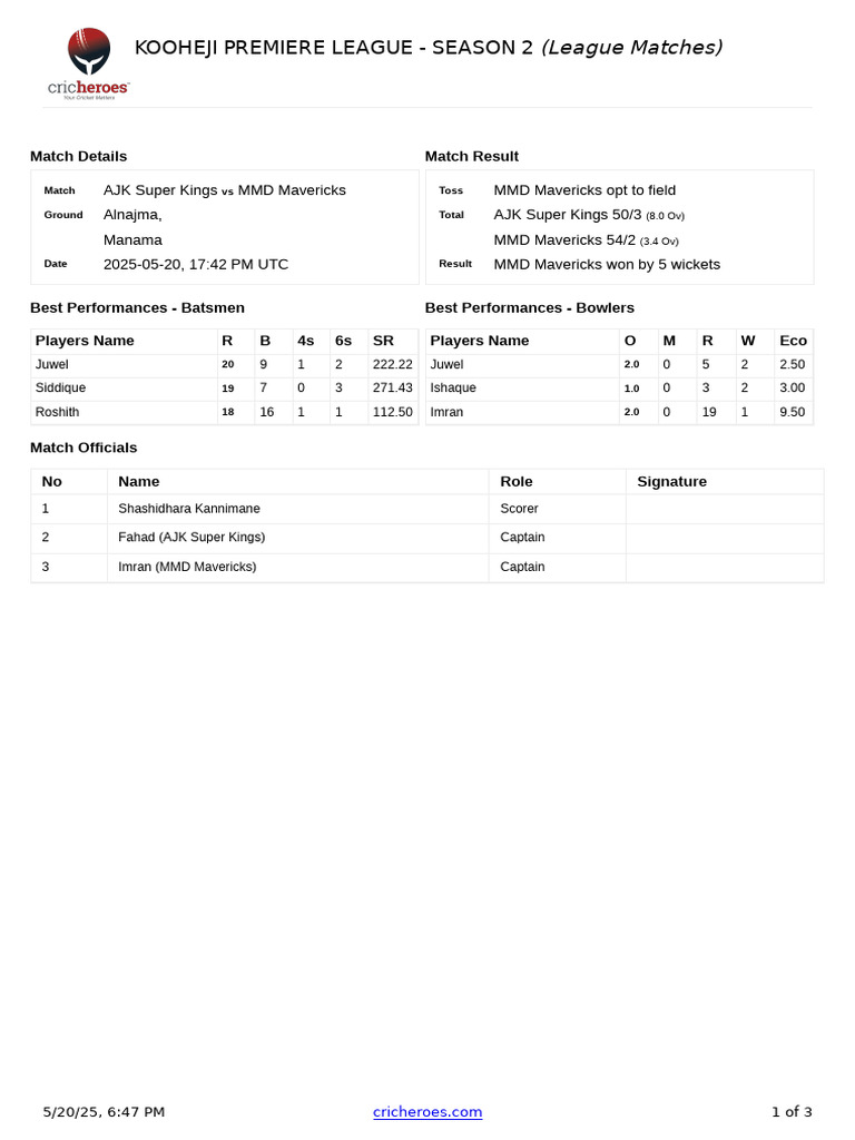 Scorecard 17354648 | PDF | Summer Sports | Test Cricket