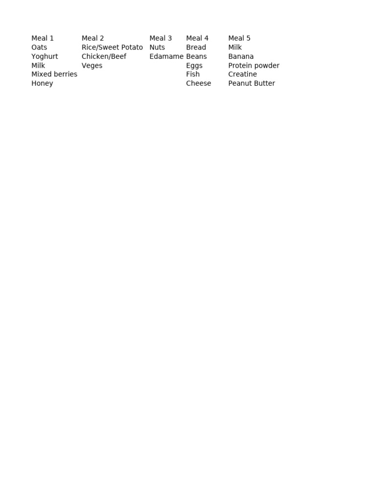 Balanced Meal Plan with Recipes | PDF