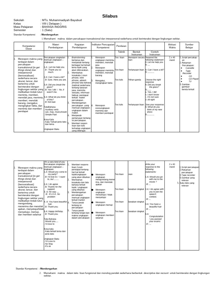 Silabus BAHASA INGGRIS SMP KELAS VIII | PDF
