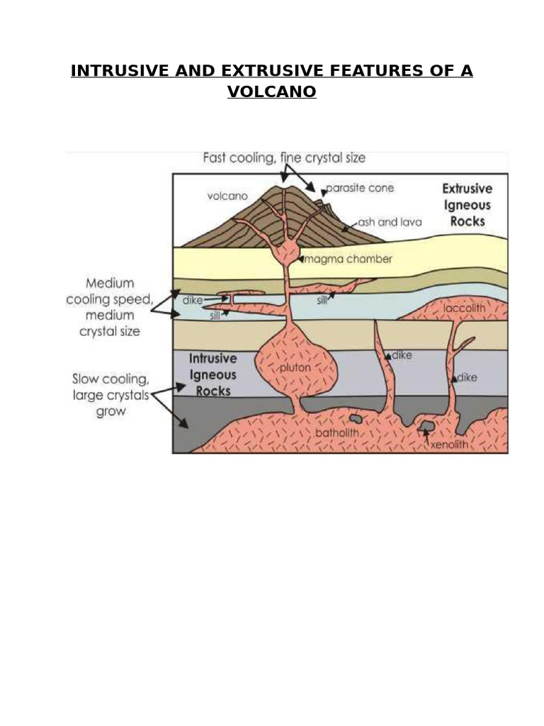Handout - Intrusive and Extrusive Features of A Volcano | PDF