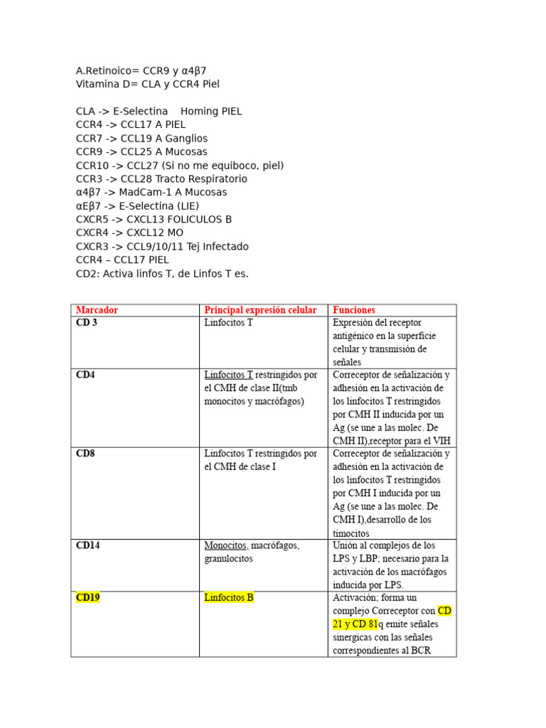 Marcadores y Interleucinas RESUMEN | PDF | Citocina | Célula T