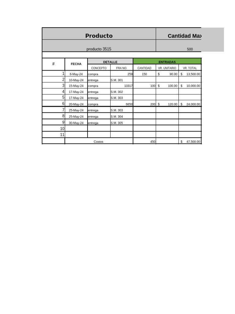 UYcl5-kardex Método UEPS PEPS Y PPPM | PDF