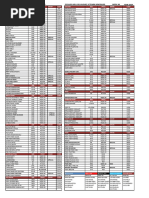 BMT PRICELIST 29.2pdf | PDF | Sausage | Lamb And Mutton