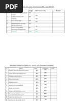 Assumpta Family Hospital DOH Checklist | PDF | Ambulance | Laboratories