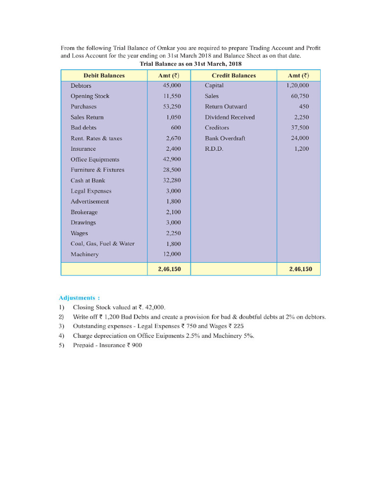 Practice Sums - Final Accounts | PDF