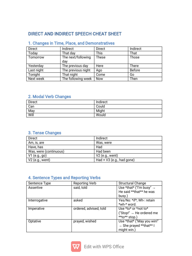 Direct and Indirect Speech Guide | PDF | Languages | Foreign Language ...