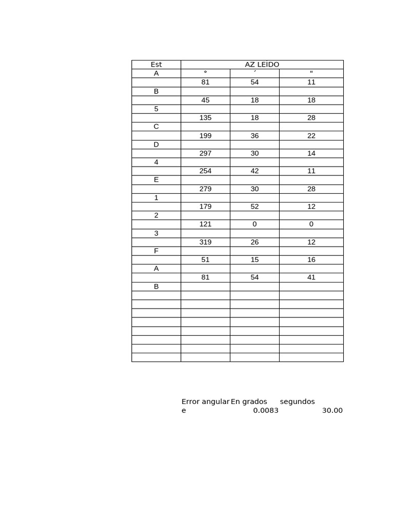 Poligonal Cerrada Final | PDF