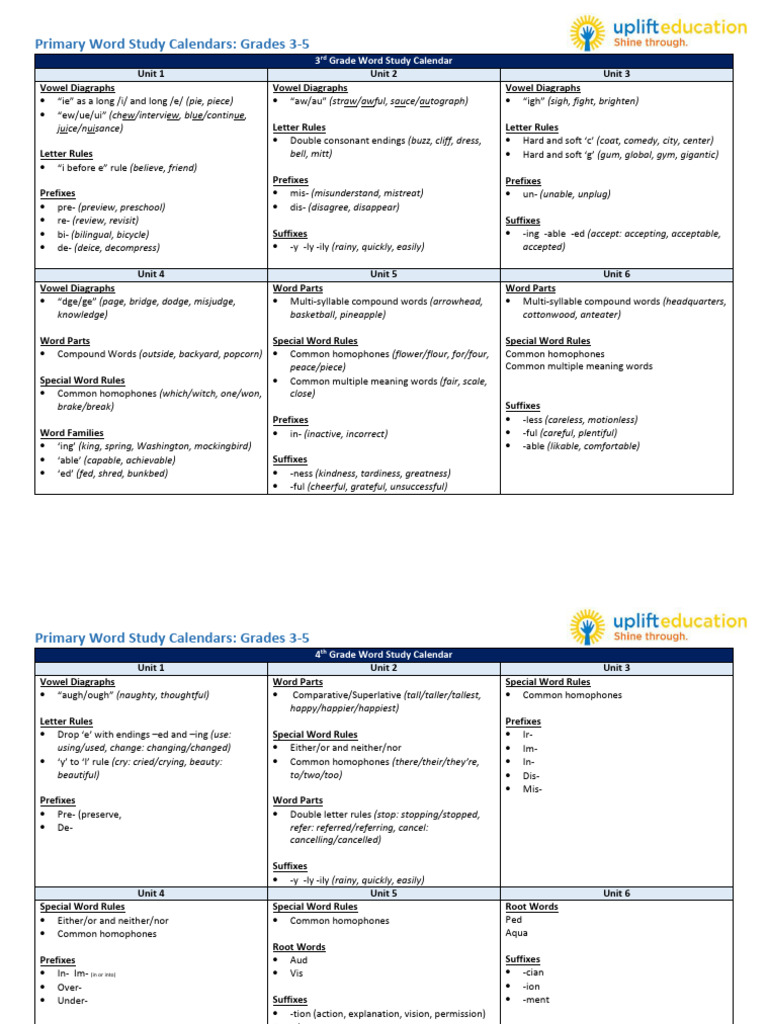 Word Study Calendars for Grades 3-5 | PDF | Semantic Units | Linguistic ...