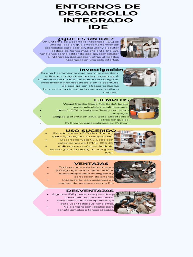 Infografía | PDF | Entorno de desarrollo integrado | Desarrollo de software