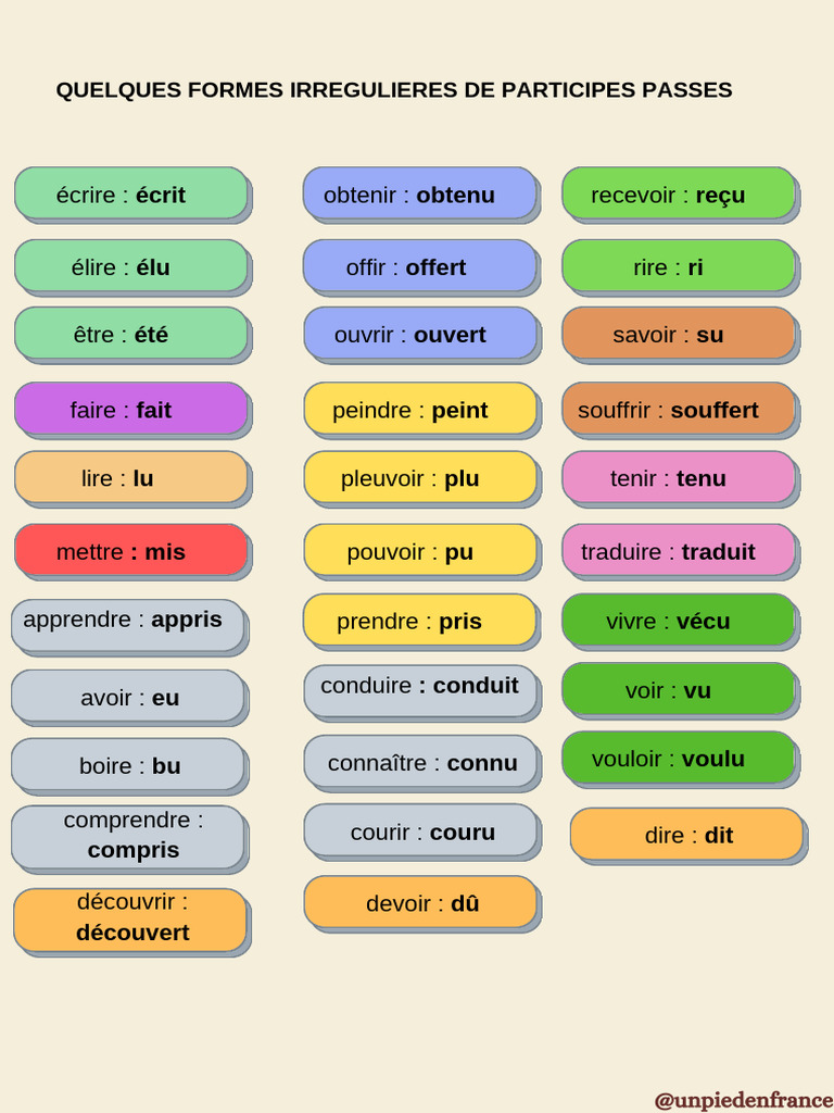 Liste des participes passés irréguliers | PDF