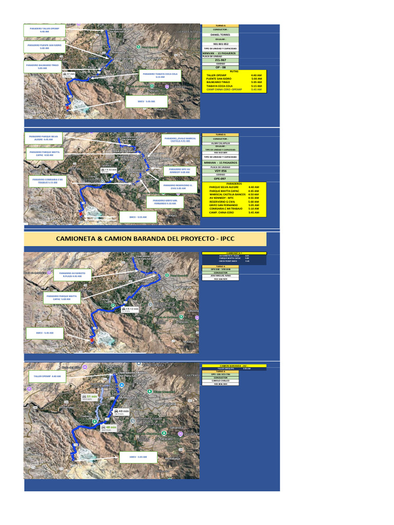 Mapeos Rutas Ipcc 4thweek | PDF