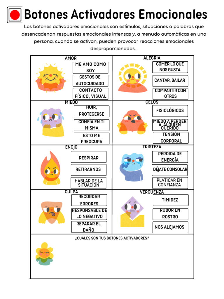 Botones Activadores | PDF