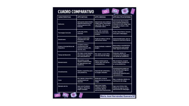 Cuadro Comparativos de APPS | PDF | Software multiplataforma | Software de la aplicacion