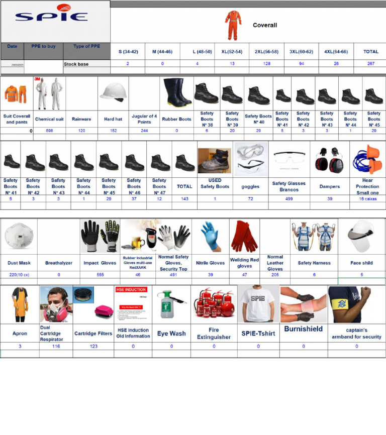 Lista Dos EPIS | PDF