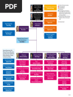 EZK Ministry Organogram March 2023 | PDF | Economies