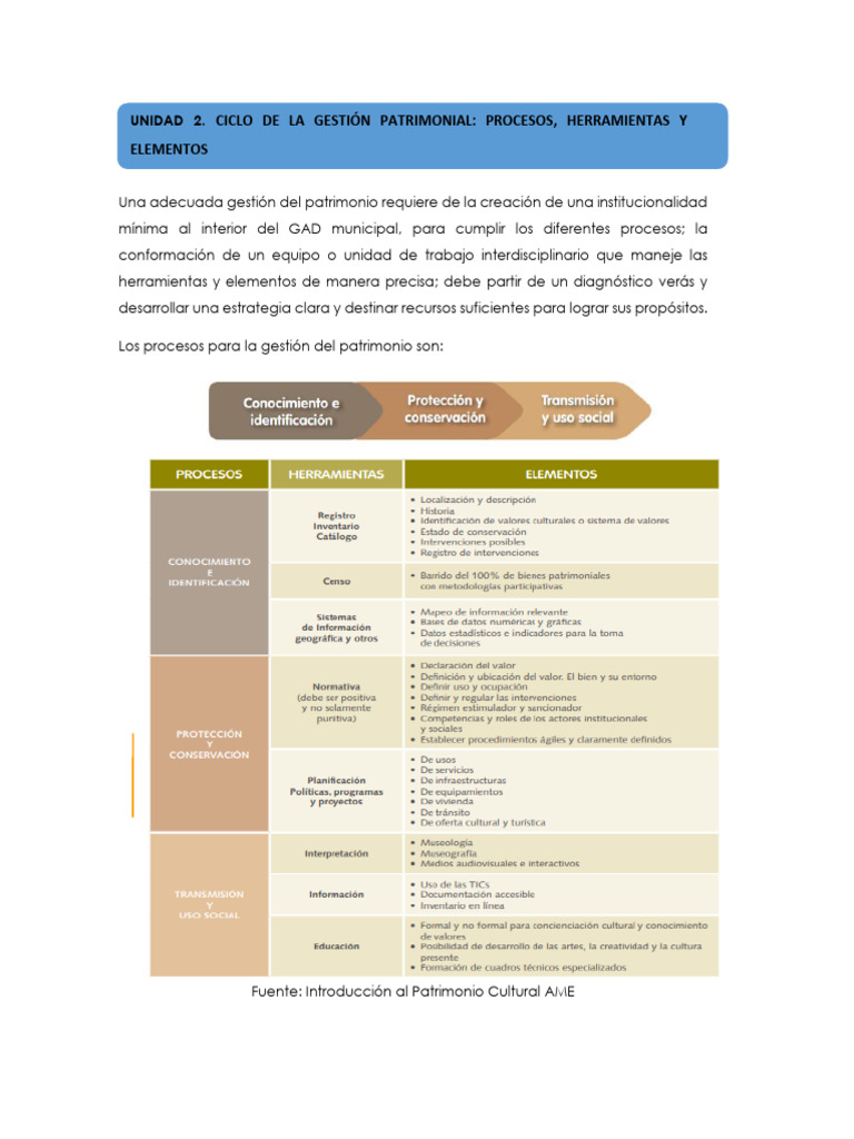 Gestión del Patrimonio Cultural Unidad II | PDF | Patrimonio cultural | Bienes (Ley)